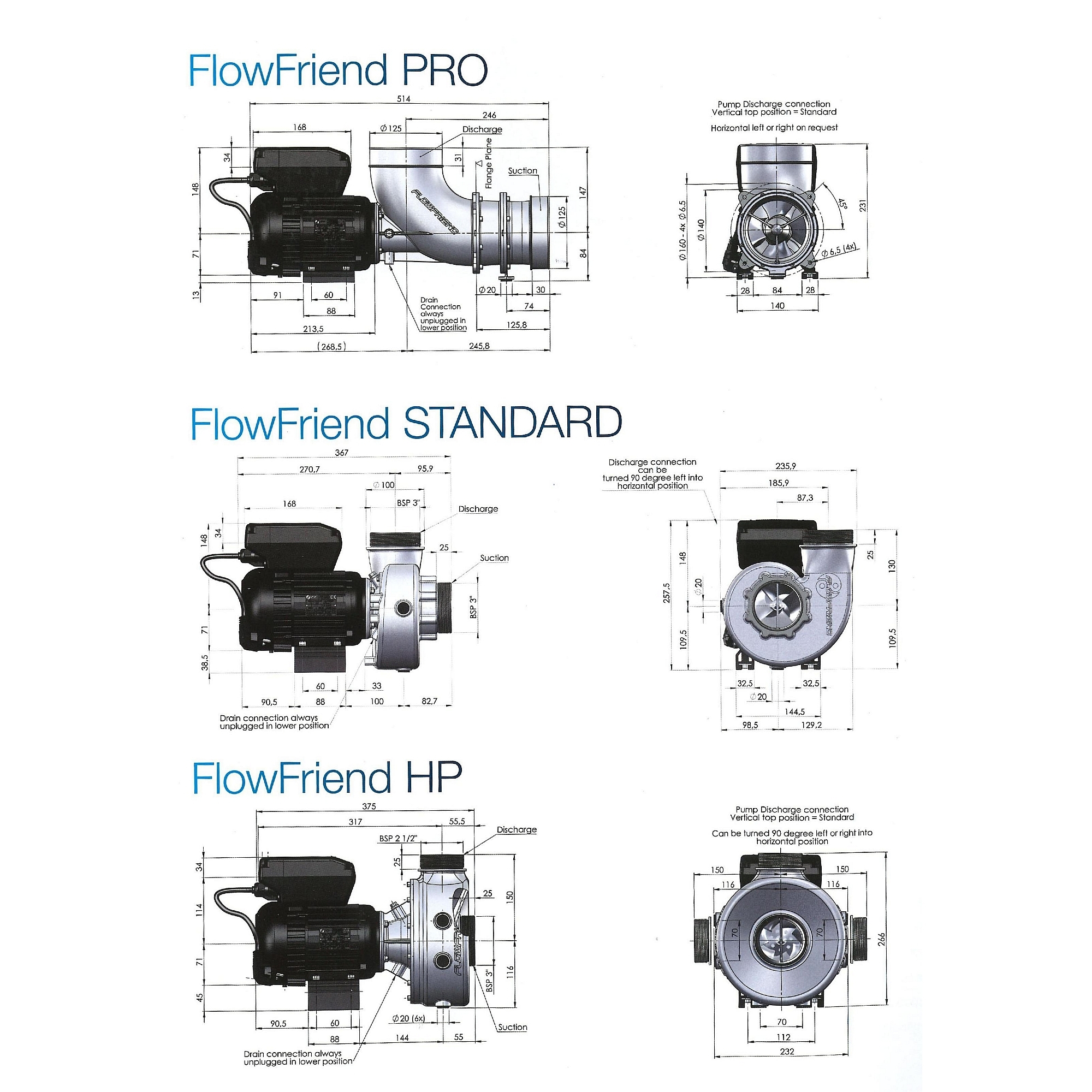 FlowFriend PRO (105.000L)